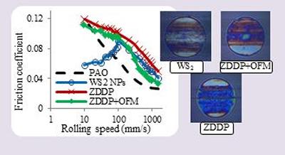 WS2 as lubricant nanoadditives | Engineering | University of Southampton