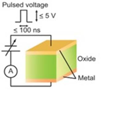 Resistive random access memory (ReRAM) | Advanced Composite Materials ...