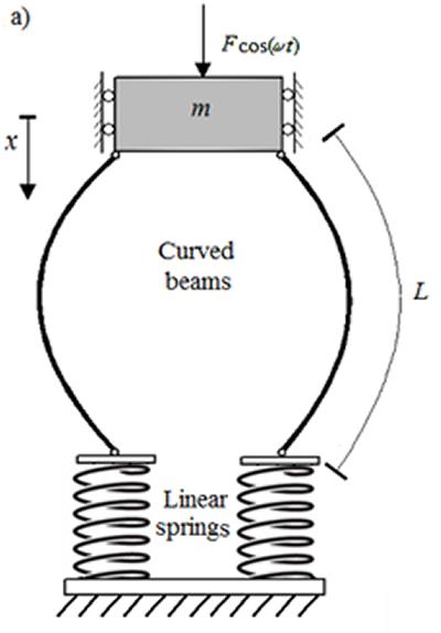 Ultra Low Frequency Vibration Isolation | Engineering | University of Southampton
