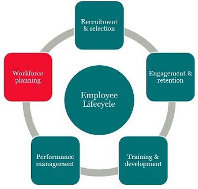 Ending employment | Human Resources | University of Southampton