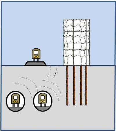 Modelling of Train Induced Vibration (MOTIV) | Engineering | University ...