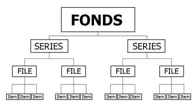 What are archives? | Special Collections | University of Southampton