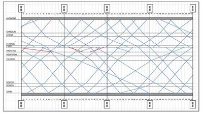 Rail Capacity and Demand | Engineering | University of Southampton