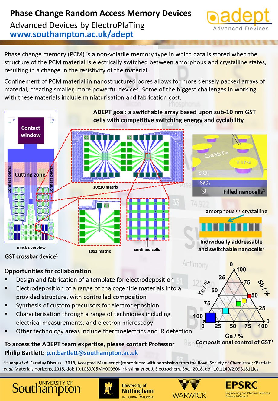 Phase change memory | ADEPT – Advanced Devices by ElectroPlaTing ...