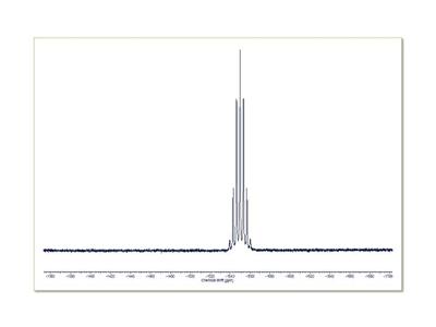 Multinuclear (Broadband) NMR Spectroscopy | Southampton Chemistry ...
