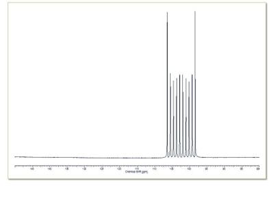 Multinuclear (Broadband) NMR Spectroscopy | Southampton Chemistry ...