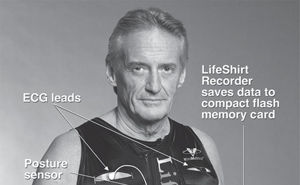 Preliminary study into the reliability of breathing parameters measured ...