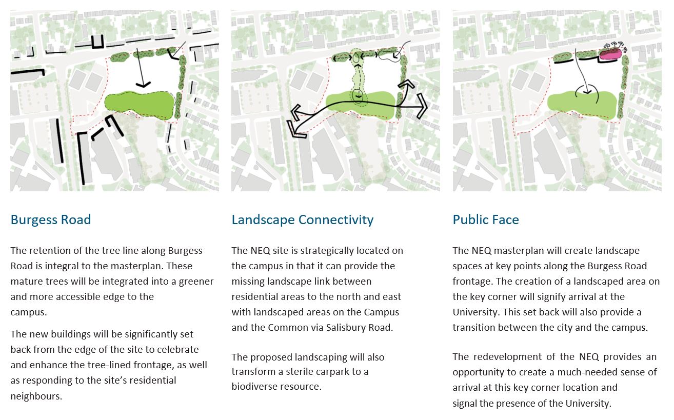 Transition Design Principle Create With Swift At DesignFAO