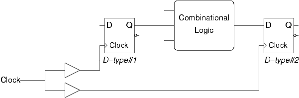 Race Hazards, Clock Skew, Cross Simulation & Intra-Assignment Delays